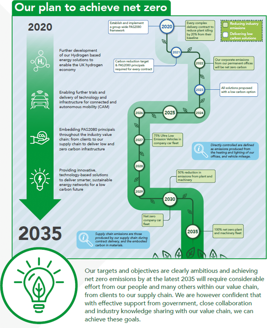 Creating Pathways to Enable Net Zero Emissions - Barbour ABI