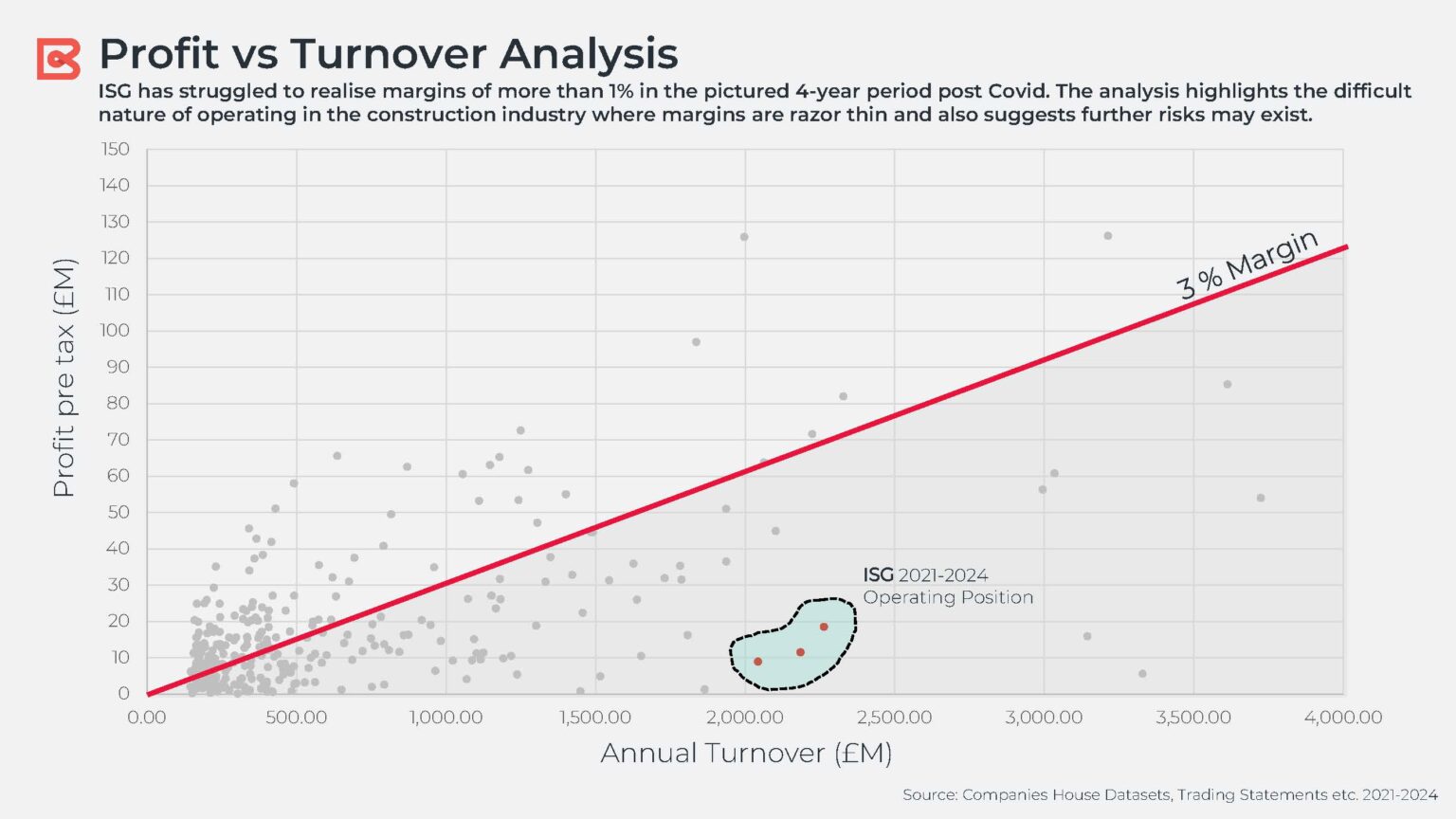 ISG Administration Bulletin | Barbour ABI