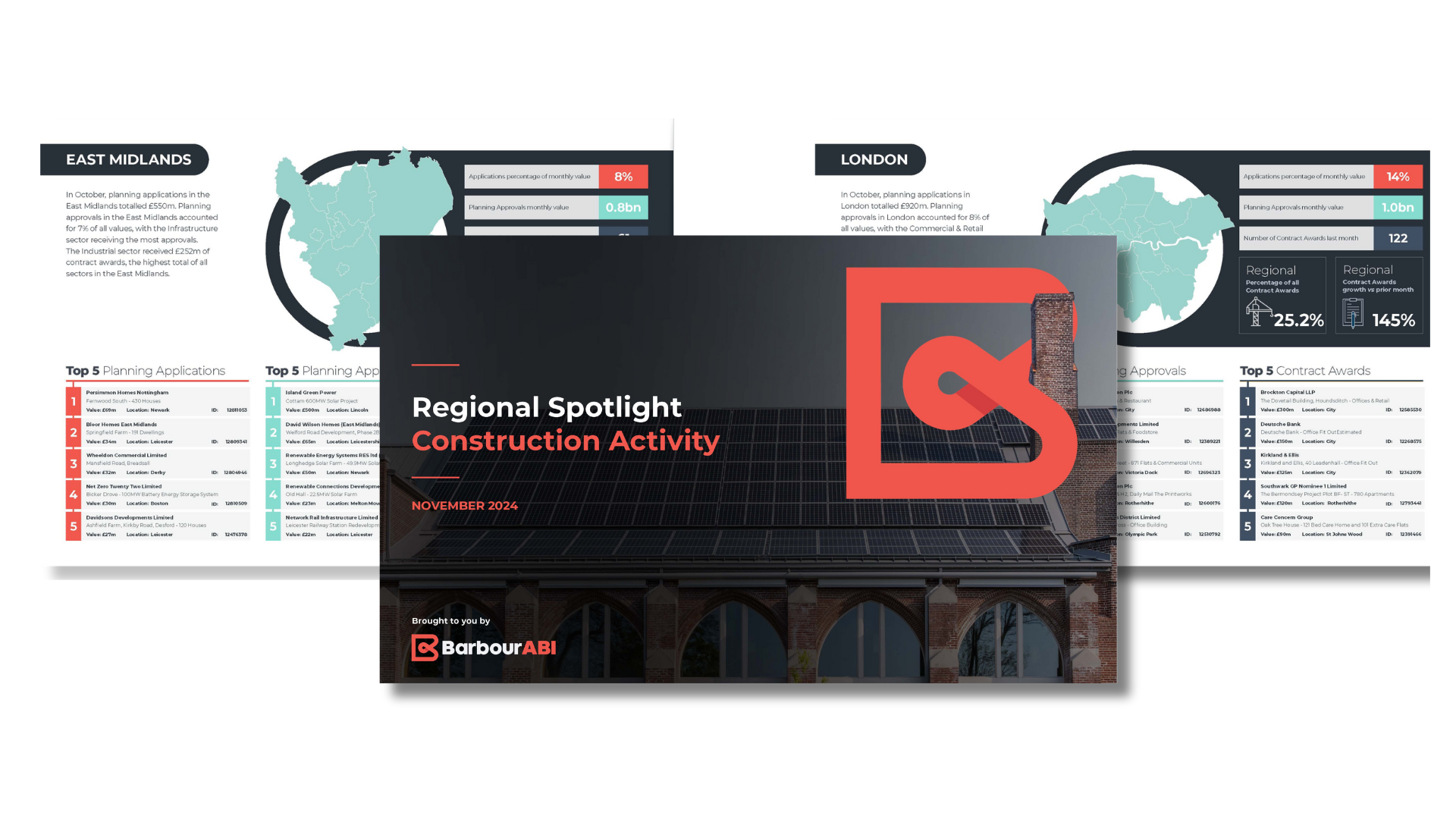 Regional Spotlight Construction Activity | Barbour ABI