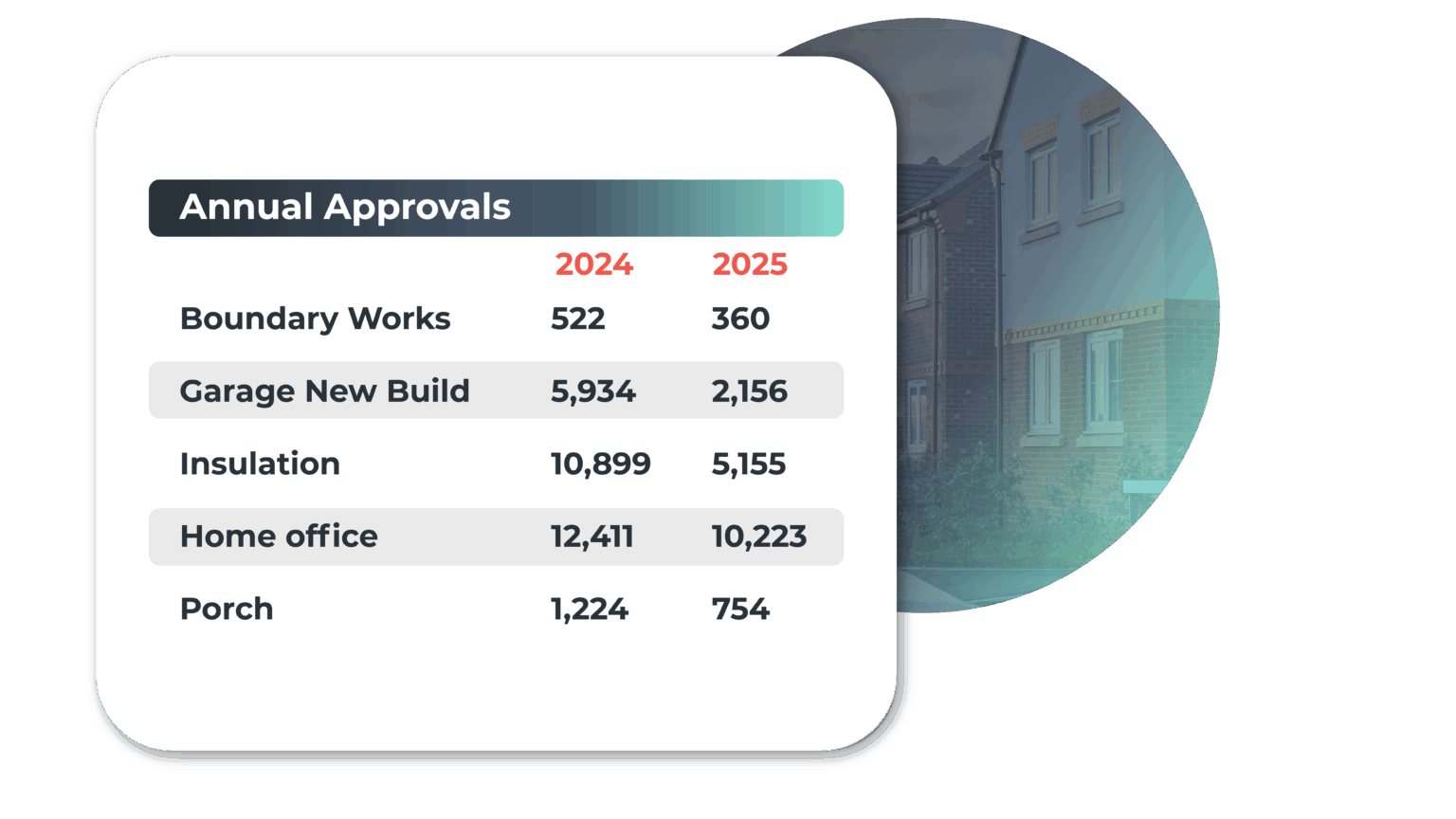 Home Improvement Analytics Report | Barbour ABI