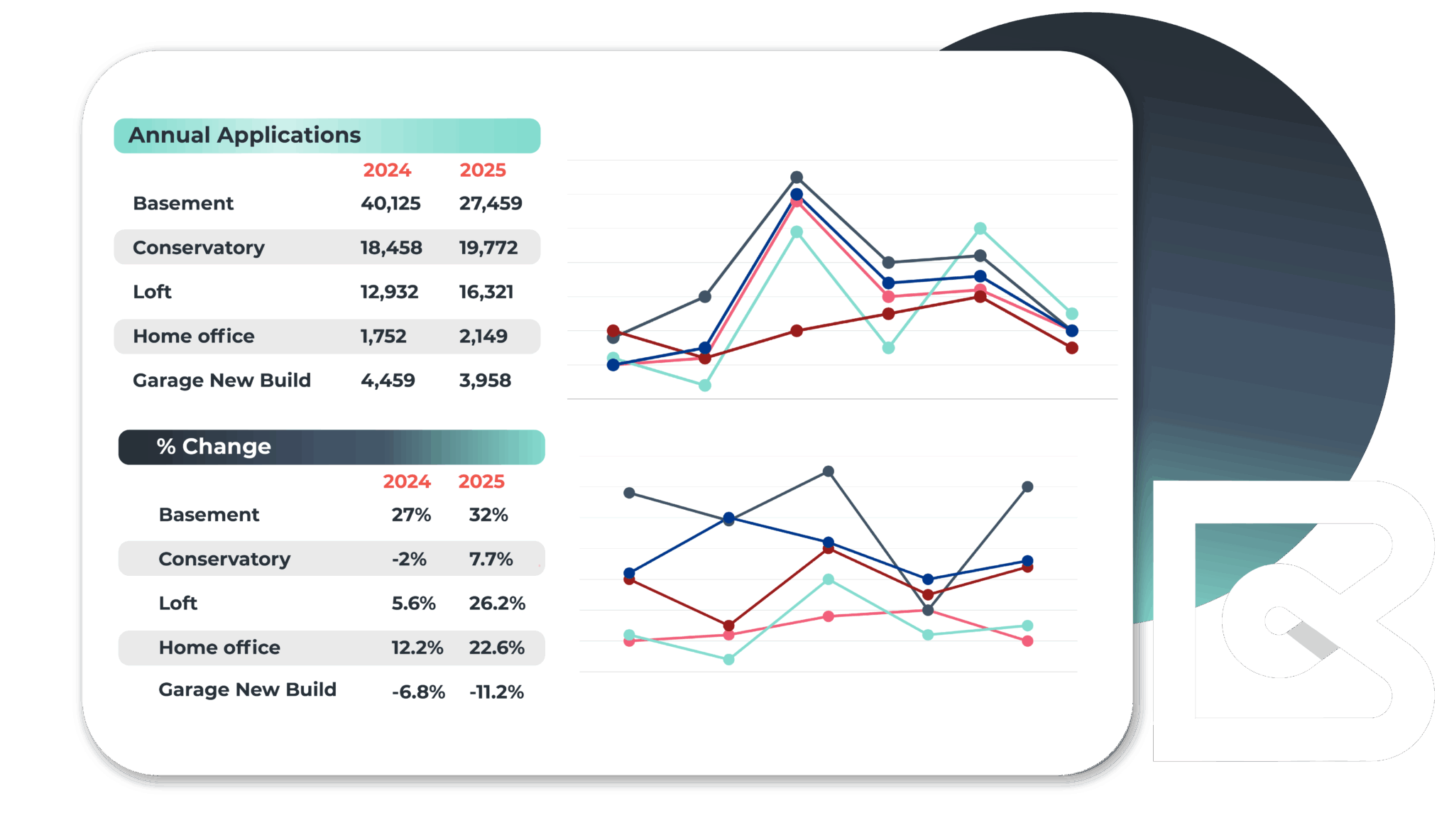 Home Improvement Analytics Report | Barbour ABI