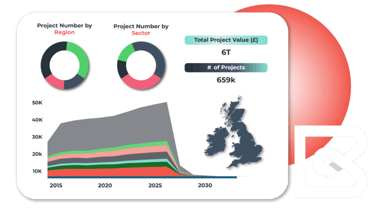 Project Starts Analytics Report | Barbour ABI