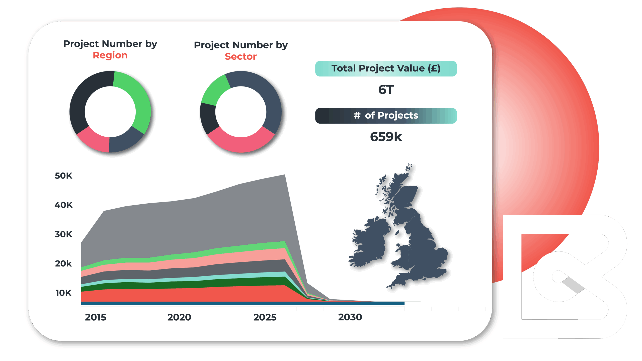 Project Starts Analytics Report | Barbour ABI